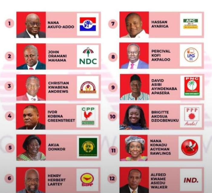 Ballot Paper 2020 – Ghana News Agency